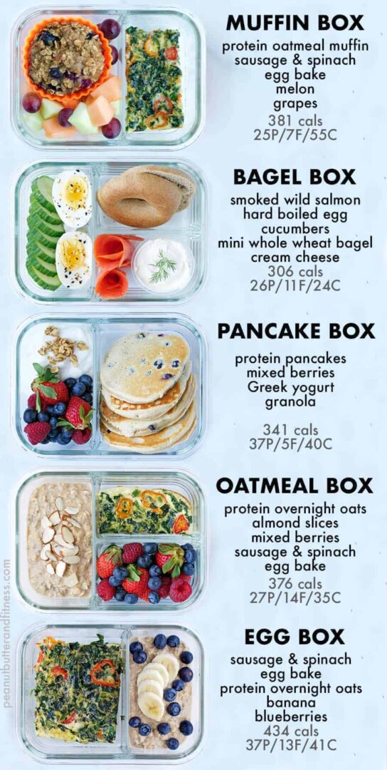 25 Bento Breakfast Box Ideas (Easy and Fun Breakfast for Kids)