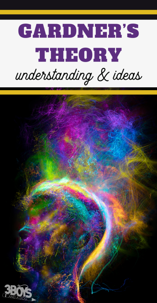 Howard Gardner's Theory of Multiple Intelligences